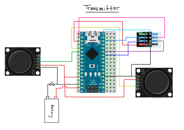 GitHub - travislatchman/MiniBot-Tiny-Remote-Controlled-Robot