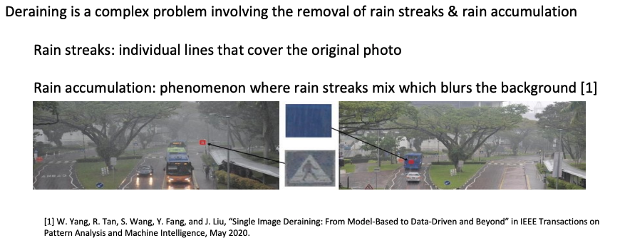 GitHub - travislatchman/Single-Image-Deraining