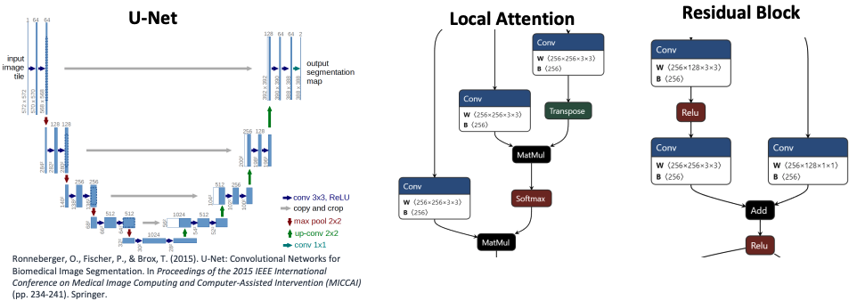 GitHub - travislatchman/Single-Image-Deraining