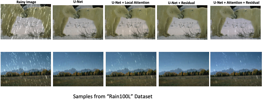 GitHub - travislatchman/Single-Image-Deraining