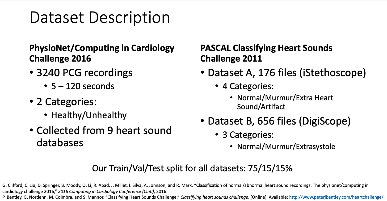 GitHub - travislatchman/HeartSoundClassifier_CNN