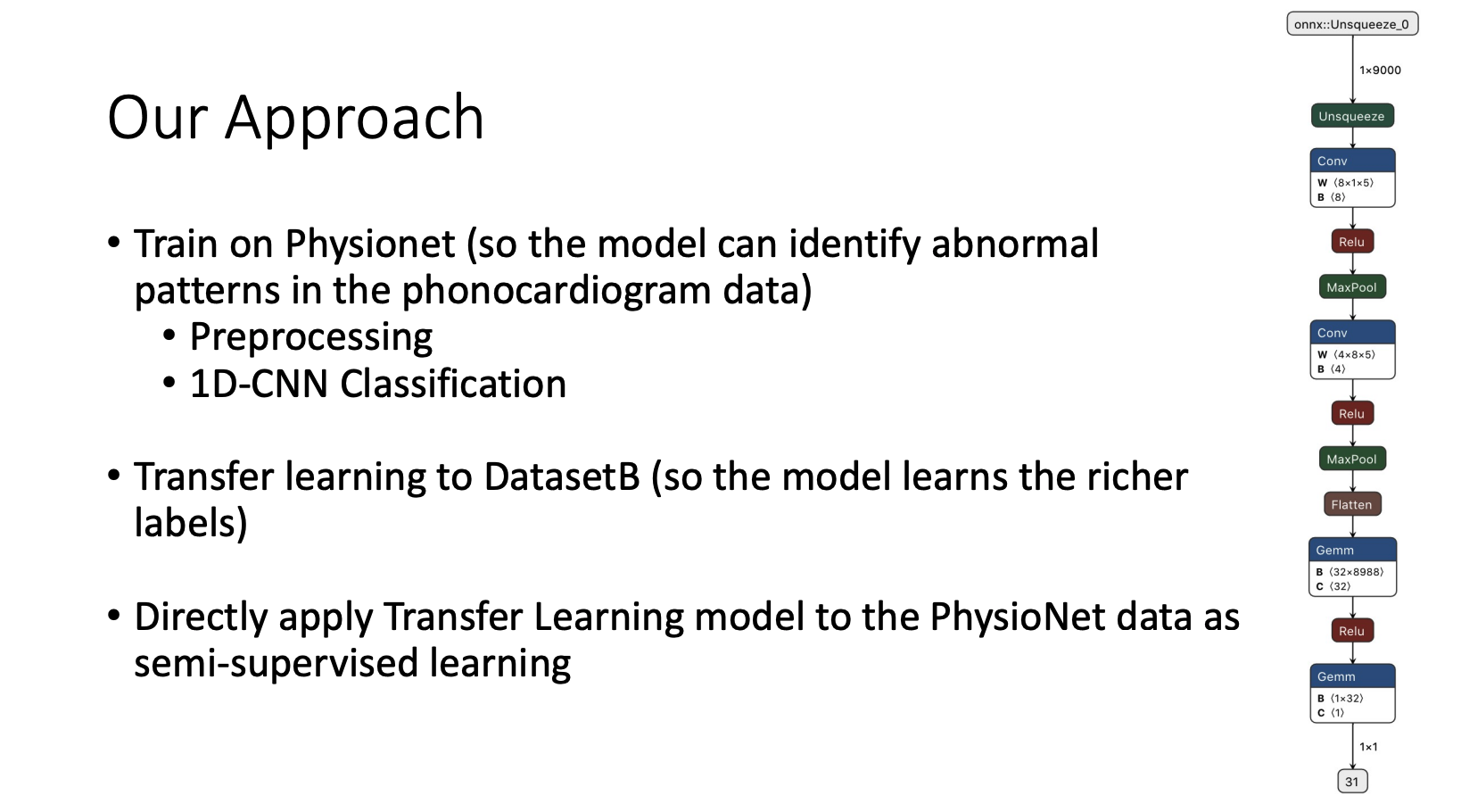 GitHub - travislatchman/HeartSoundClassifier_CNN