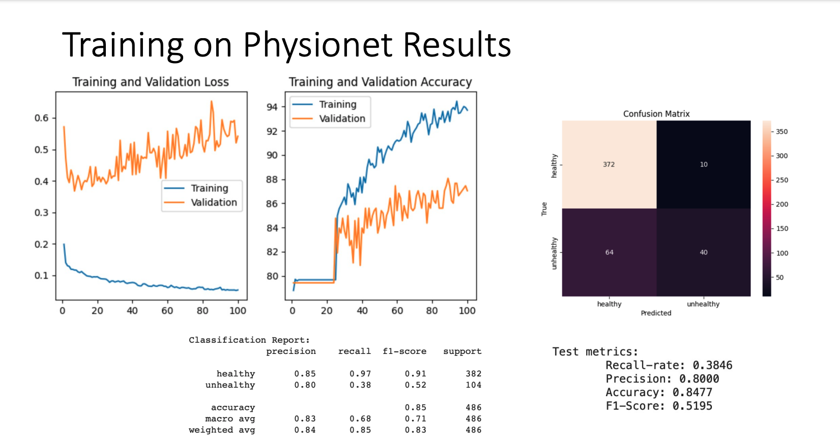 GitHub - travislatchman/HeartSoundClassifier_CNN
