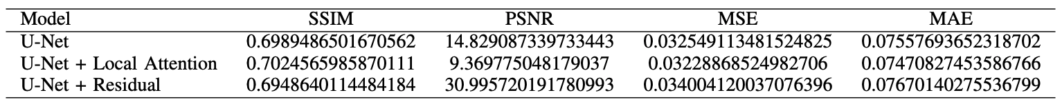 GitHub - travislatchman/Neuroimage-Registration-and-Synthesis