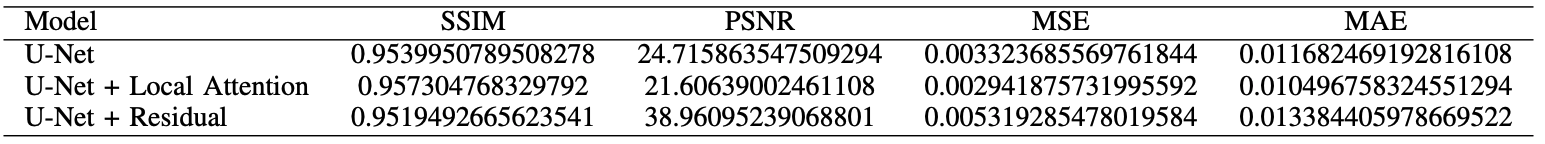 GitHub - travislatchman/Neuroimage-Registration-and-Synthesis