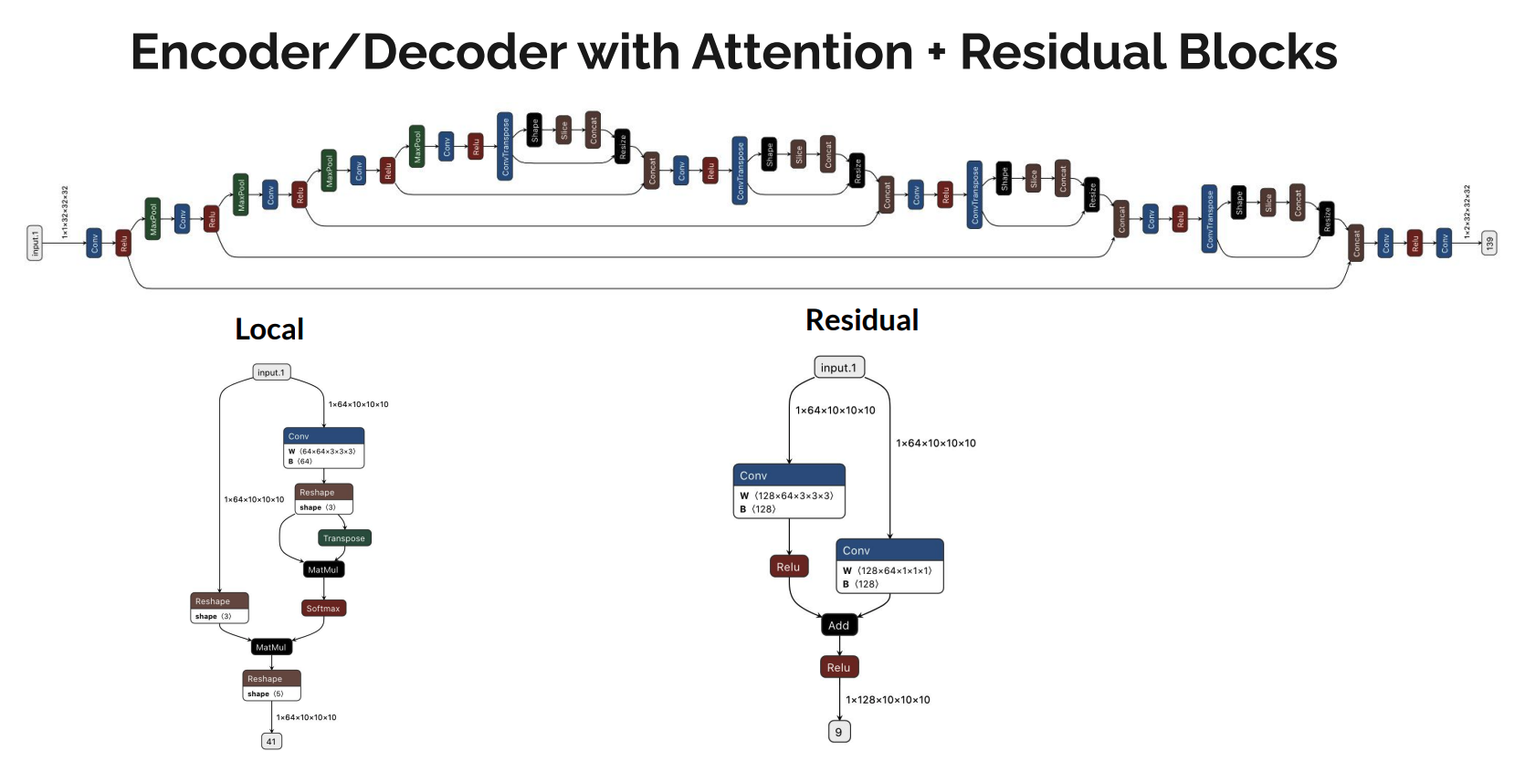 GitHub - travislatchman/Neuroimage-Registration-and-Synthesis
