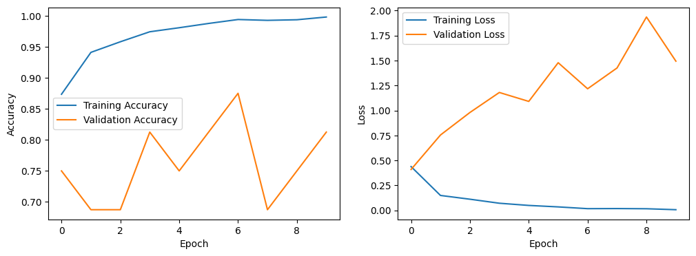GitHub - travislatchman/Classify-Pneumonia-in-Chest-X-Rays