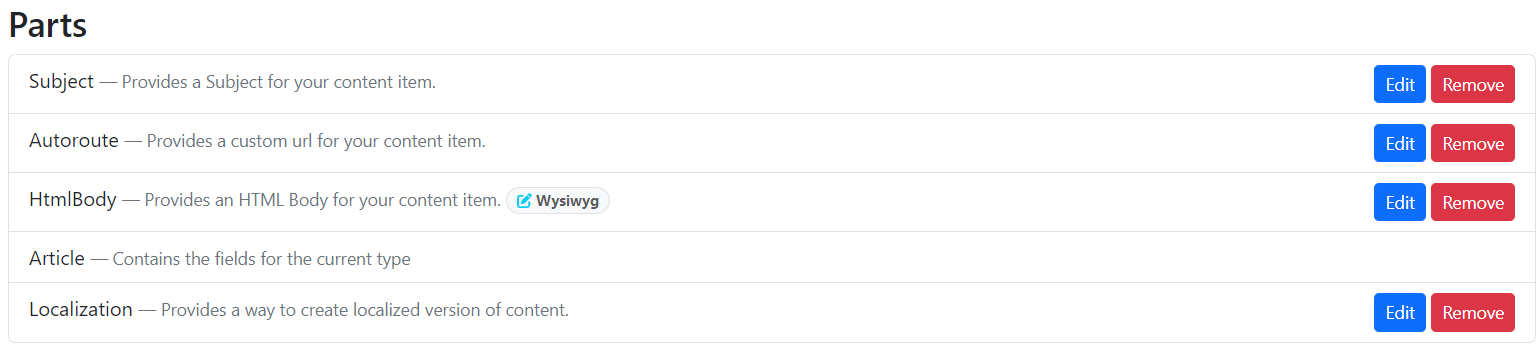 Localization Doesnt Exist In Content Parts In Orchard Core · Issue 14479 · Orchardcms