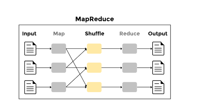 GitHub - YifengSunToronto/BigData_MapReduce