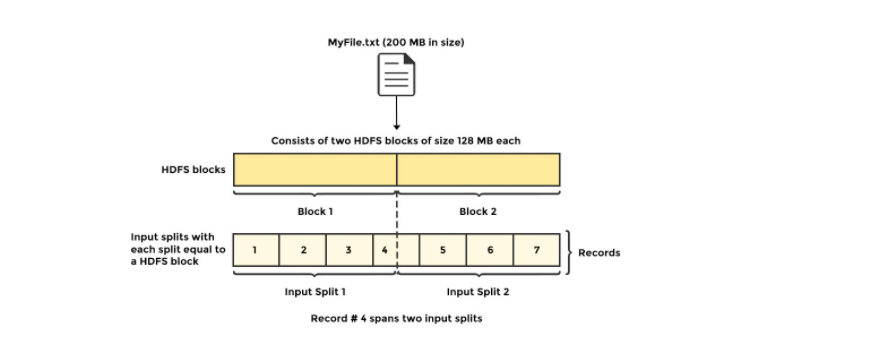 GitHub - YifengSunToronto/BigData_MapReduce