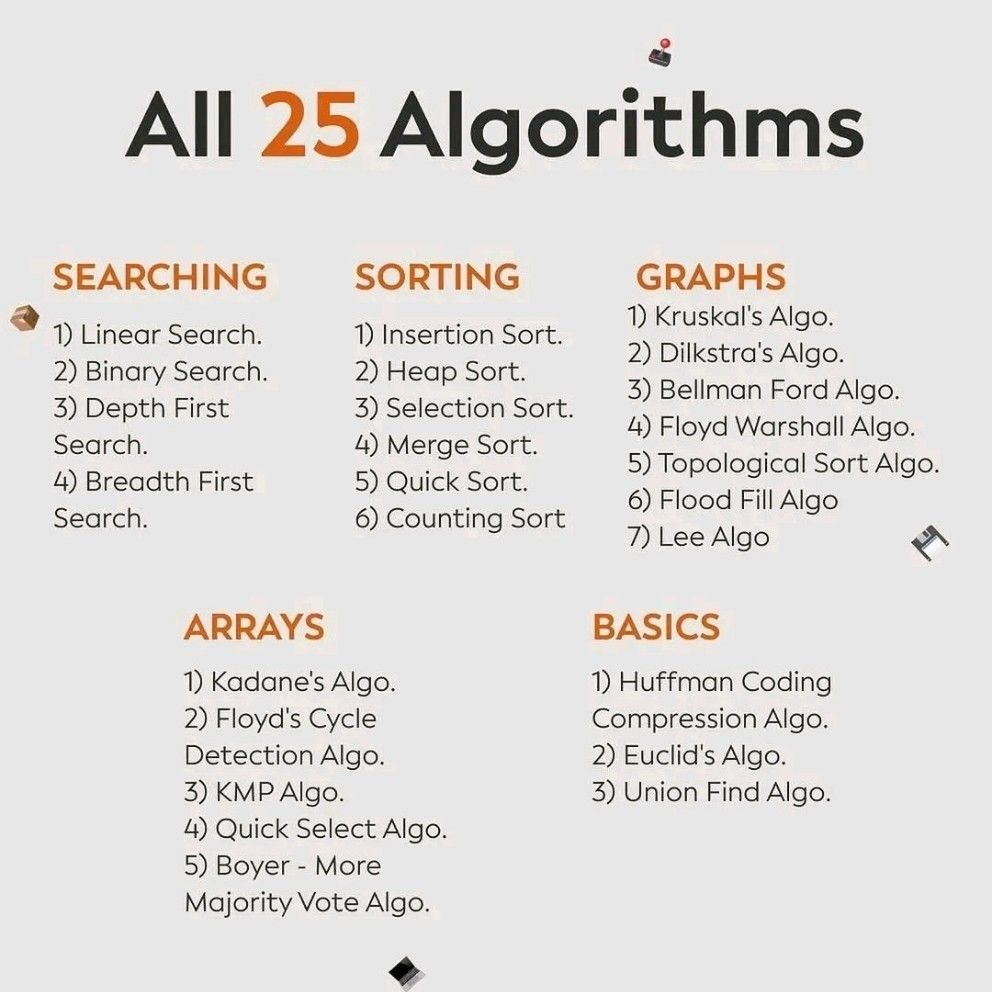 GitHub - mdsumonsarder/Data-Structure-and-Algorithm: Data Structure and ...