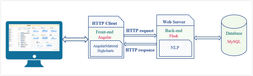 GitHub - hedi-mac/Crypto-web-application: Cryptocurrencies news data ... GitHub - hedi-mac/Crypto-web-application: Cryptocurrencies news data ...