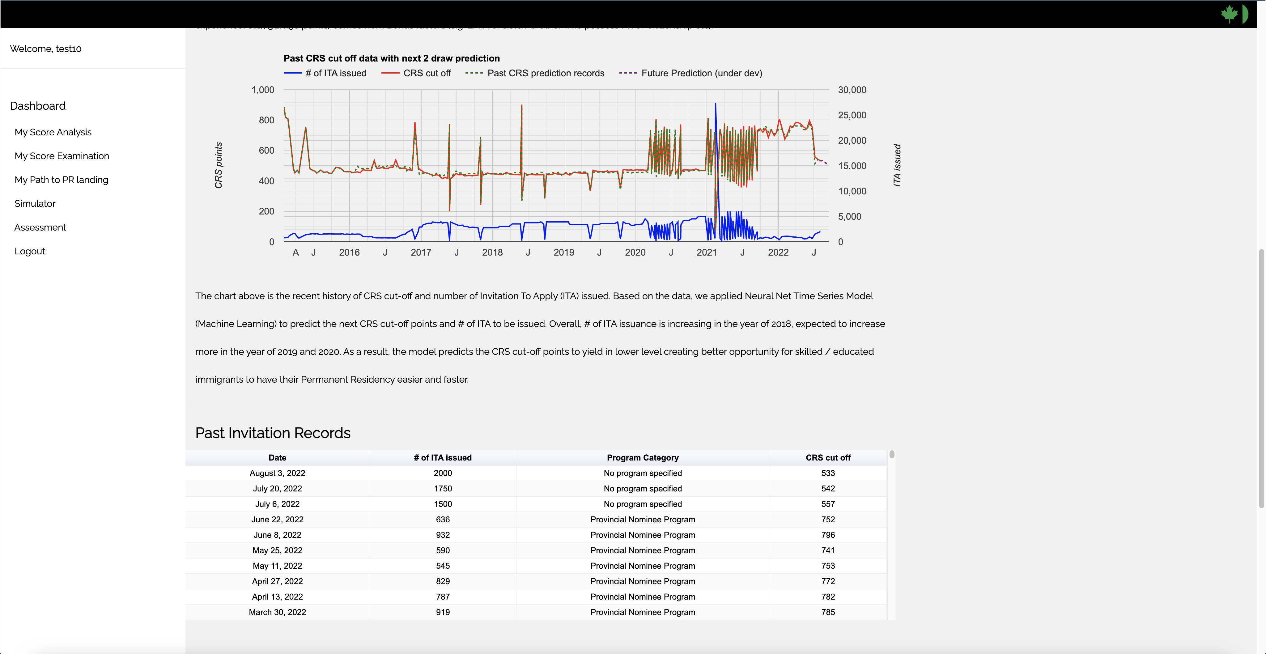 GitHub - pkang0831/CRS_main