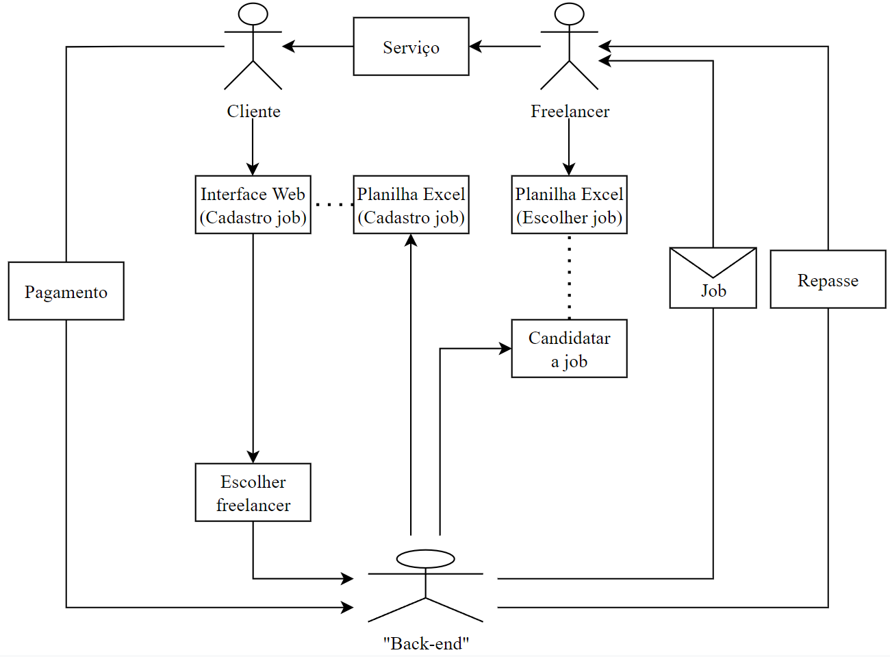 GitHub - vitorricoy/FindJob-Projeto-PDS