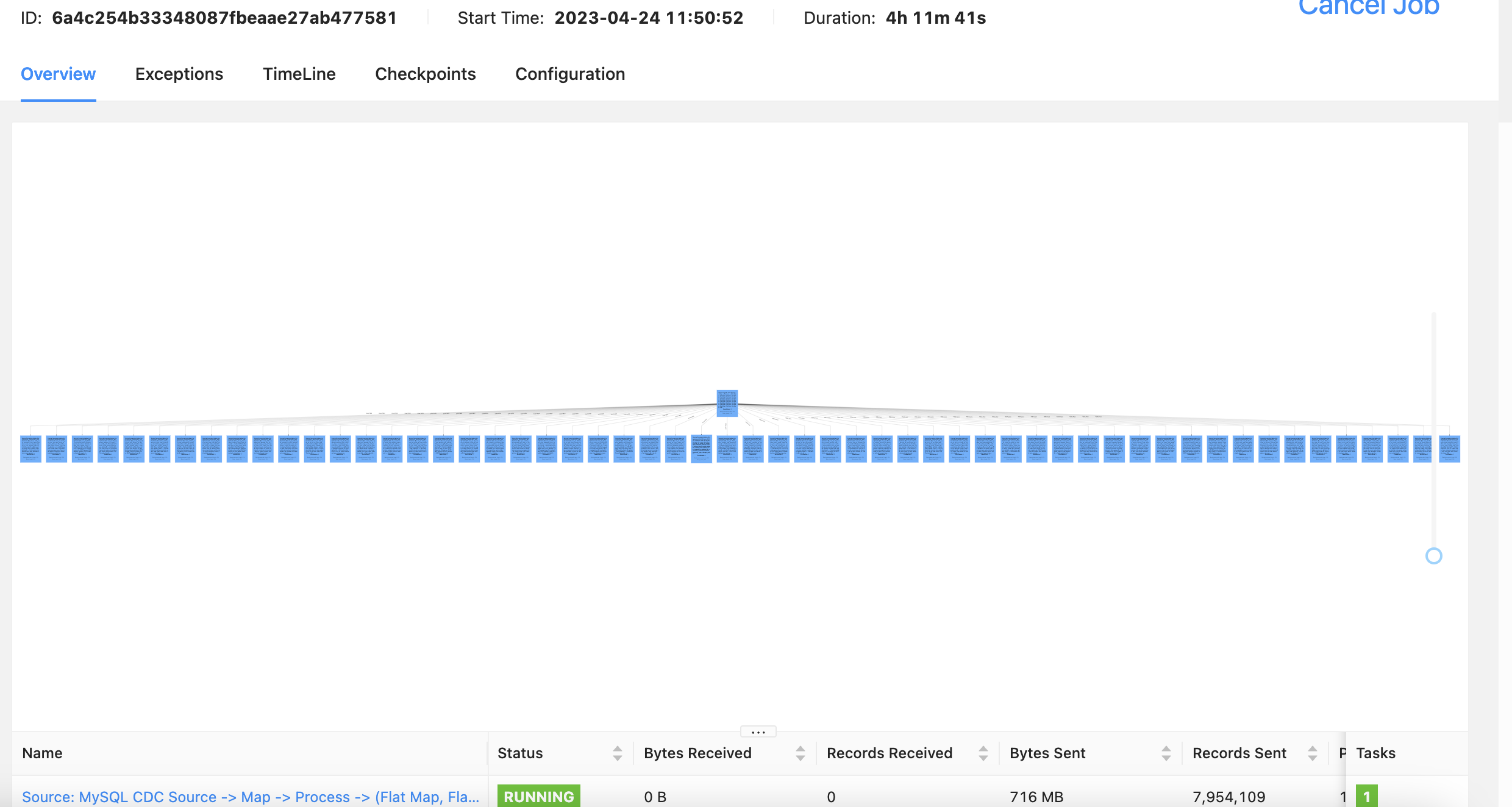 [Bug] 使用 CDCSOURCE 同步数据表时，如果来源表数据库名称带有"-"符号，则无法同步数据 · Issue #1911 · DataLinkDC/dinky · GitHub