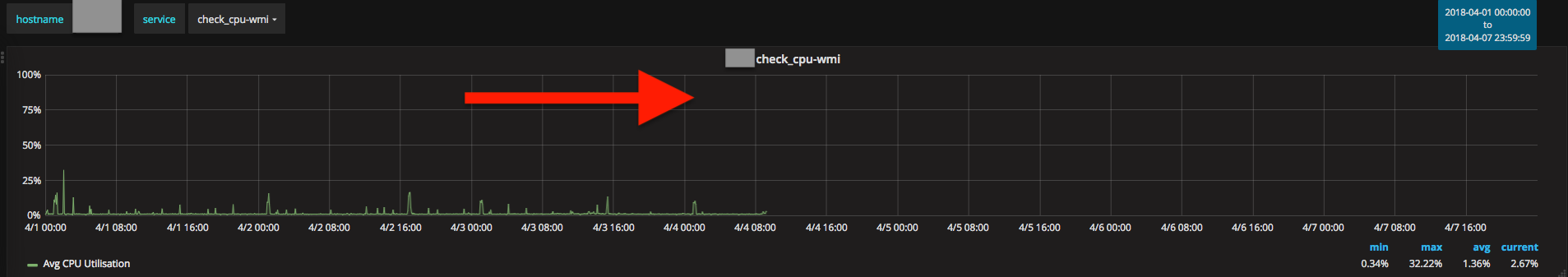 Bug Certain Time Ranges Incorrectly Display Data · Issue 11485