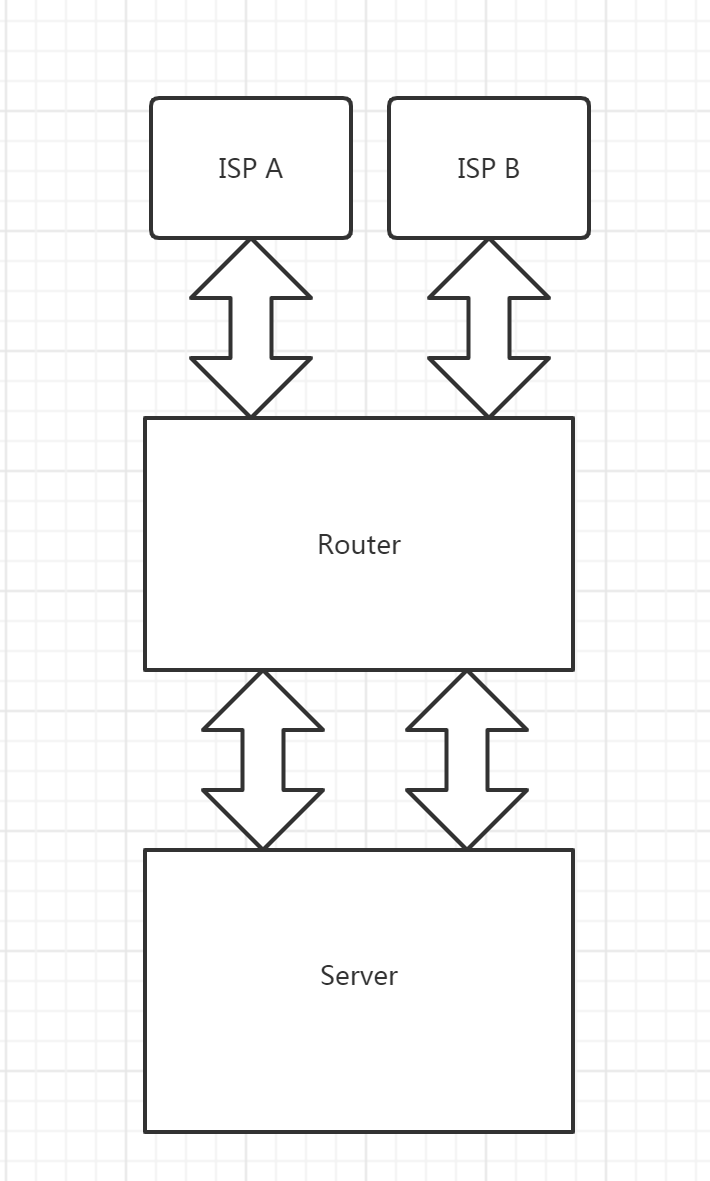 My server has multiple IP addresses, but geyser can only use one of ...