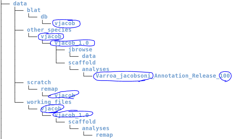Building block: block_tree · Issue #15 · NAL-i5K/Organism_Onboarding · GitHub