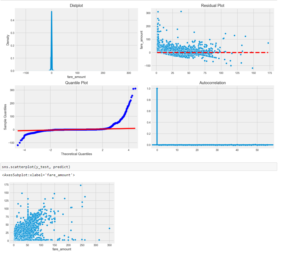 Github Jobadekola Nyc Taxi Data This Project Contains An Exploratory