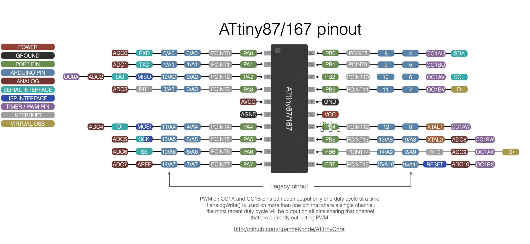 ATtiny x7 pinout diagram · Issue #422 · SpenceKonde/ATTinyCore · GitHub