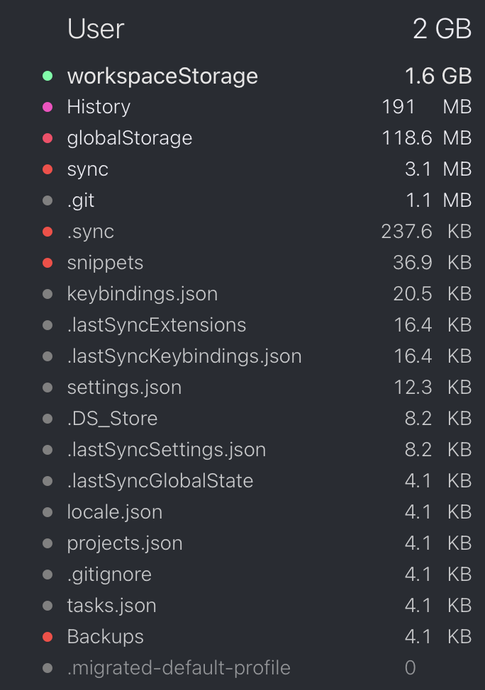High CPU in shared process · Issue #150893 · microsoft/vscode · GitHub