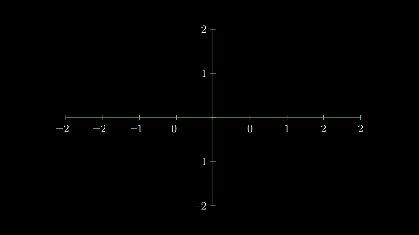 Includenumbers Does Not Consider Step Size · Issue 1653 · Manimcommunitymanim · Github 