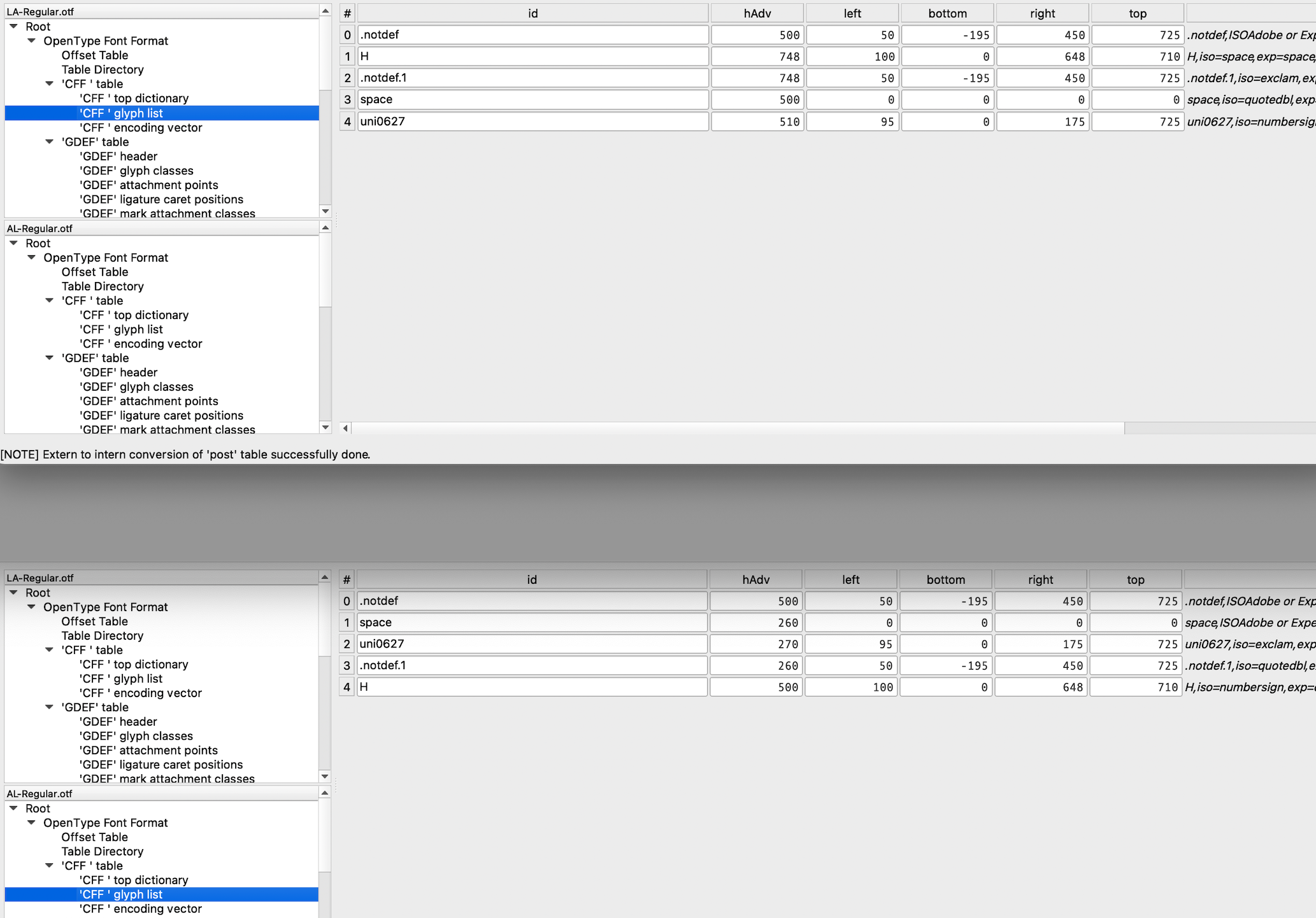 pyftmerge OTF changes width of glyphs in output file · Issue #3069 · fonttools/fonttools · GitHub