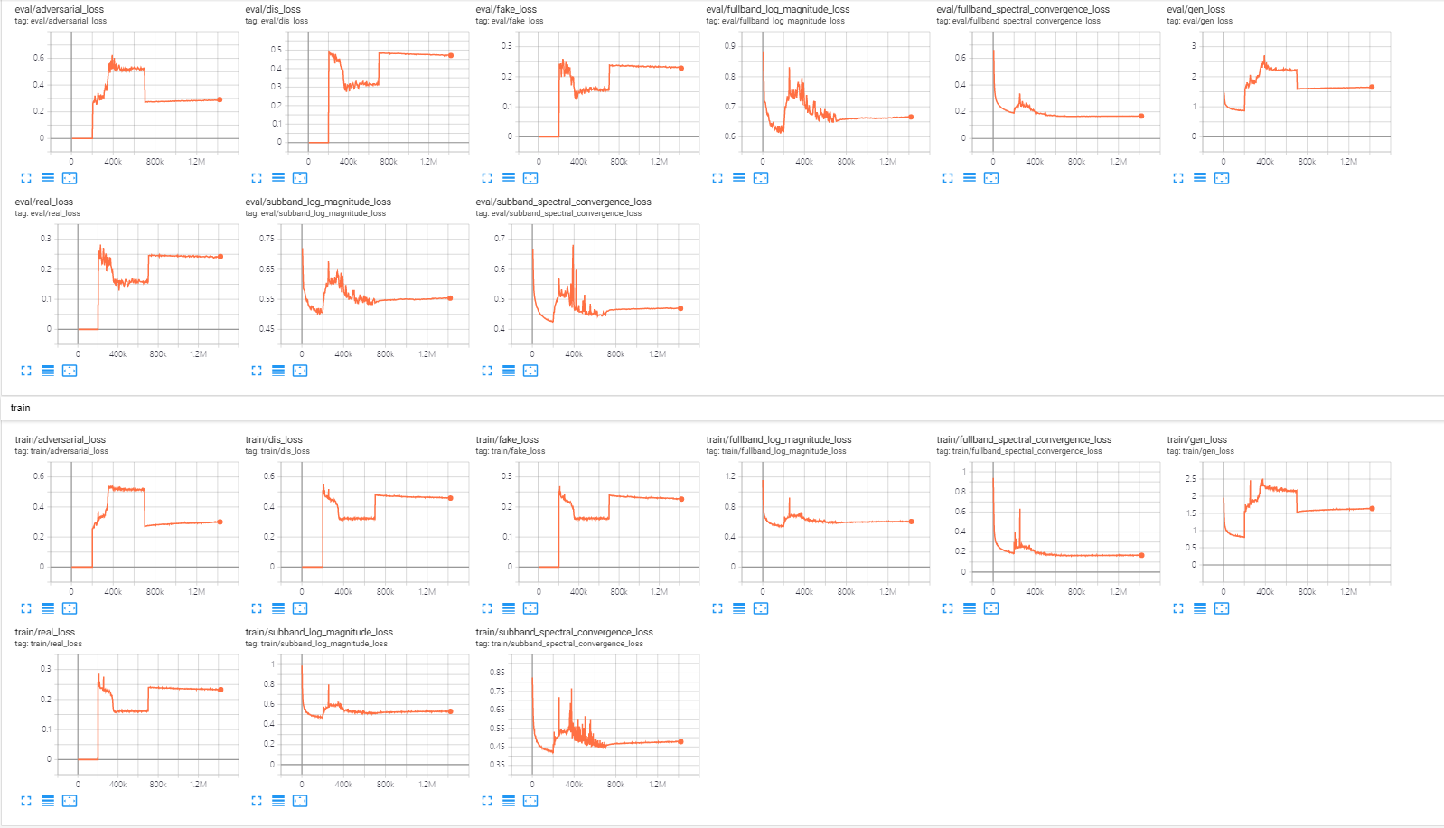 Questions on FastSpeech2 implementation · Issue #519 · TensorSpeech/TensorFlowTTS · GitHub