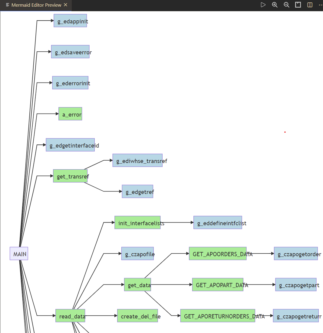 View outline in a tree graph · Issue #119298 · microsoft/vscode · GitHub