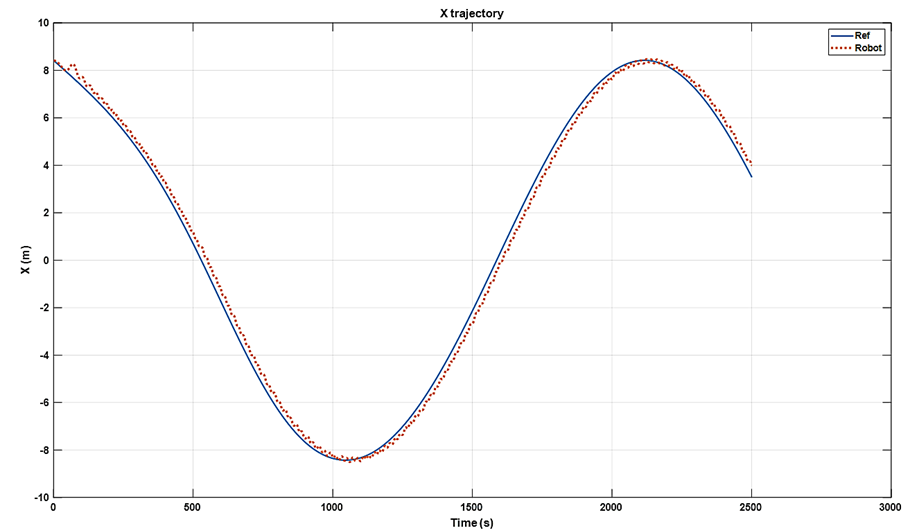 GitHub - dssdanial/Sensor-Fusion-Based-on-EKF