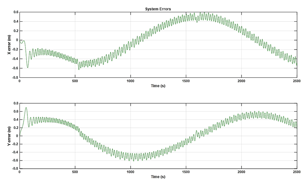 GitHub - dssdanial/Sensor-Fusion-Based-on-EKF