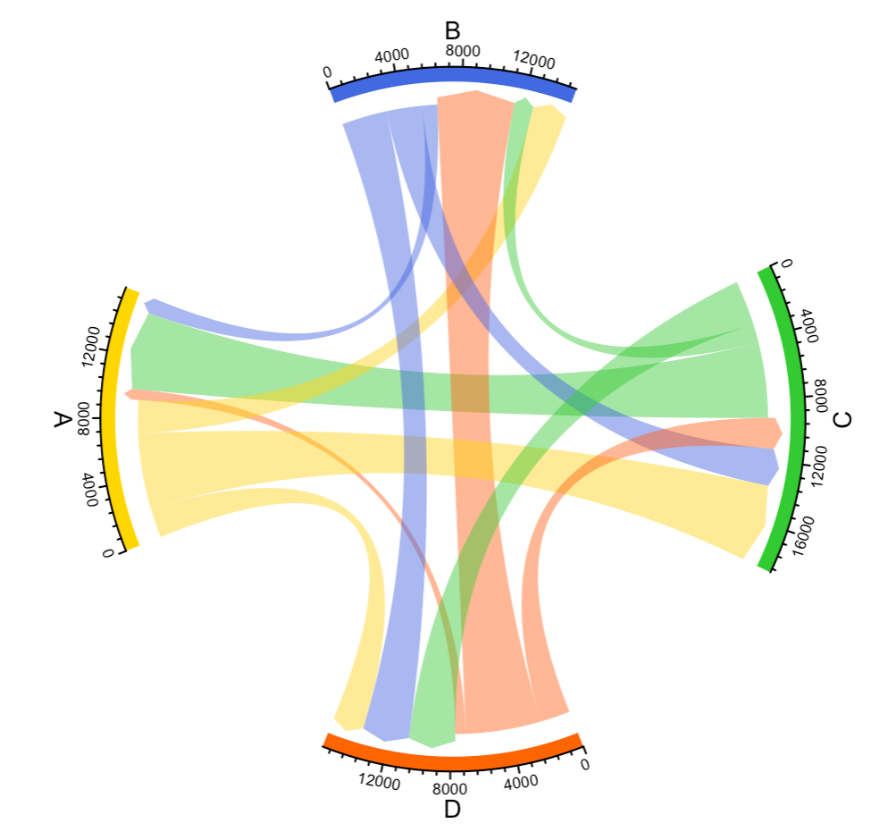 overlapped labels/circos.text · Issue #240 · jokergoo/circlize · GitHub