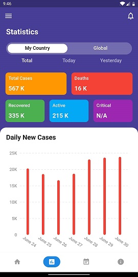GitHub - CheshtaK/COVID-19-Dashboard: UI for a Covid dashboard built in Flutter