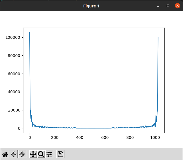 GitHub - numoworld/stft: DFT, FFT and STFT implementation in python