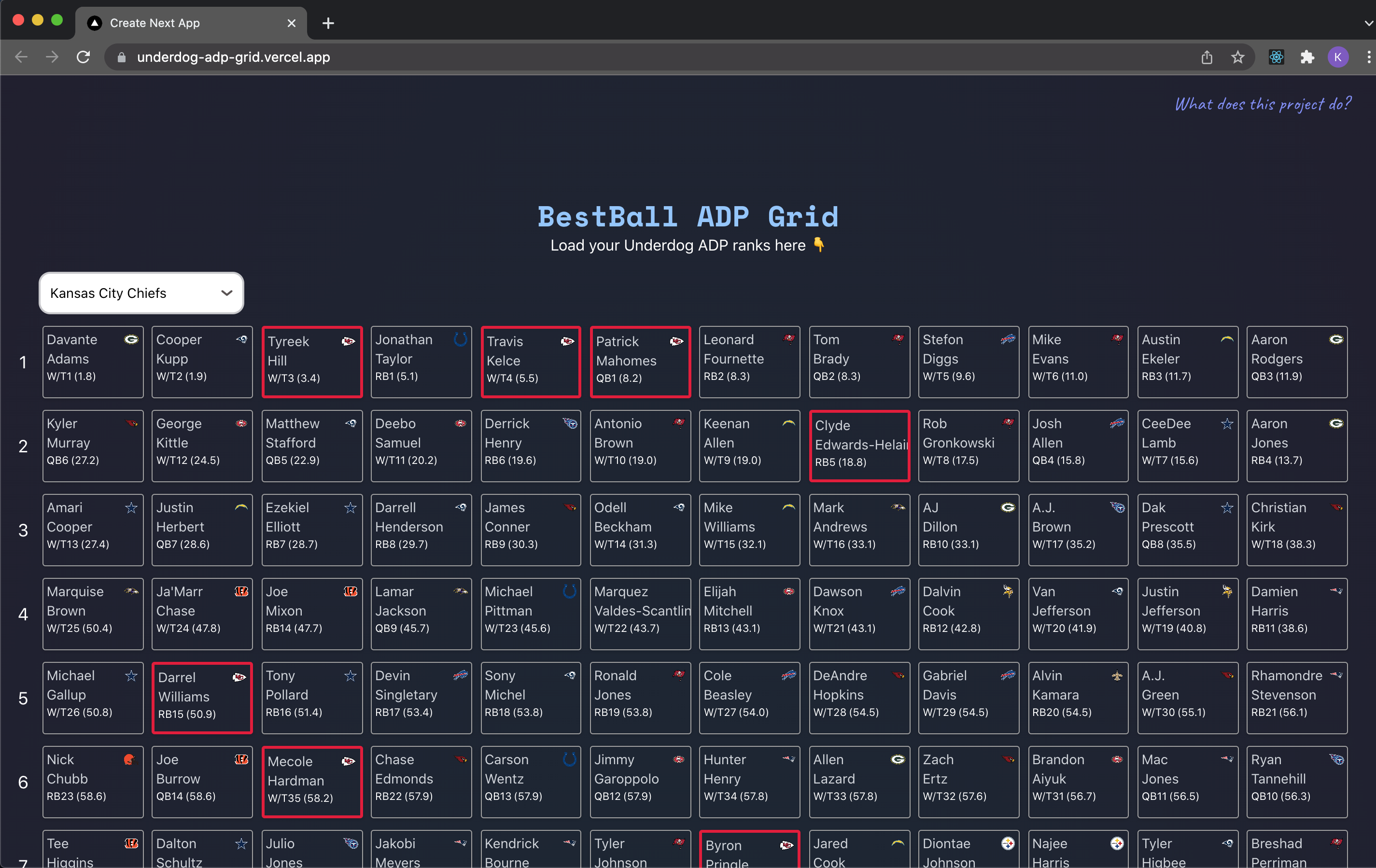 GitHub - kylesaldana5/bestball
