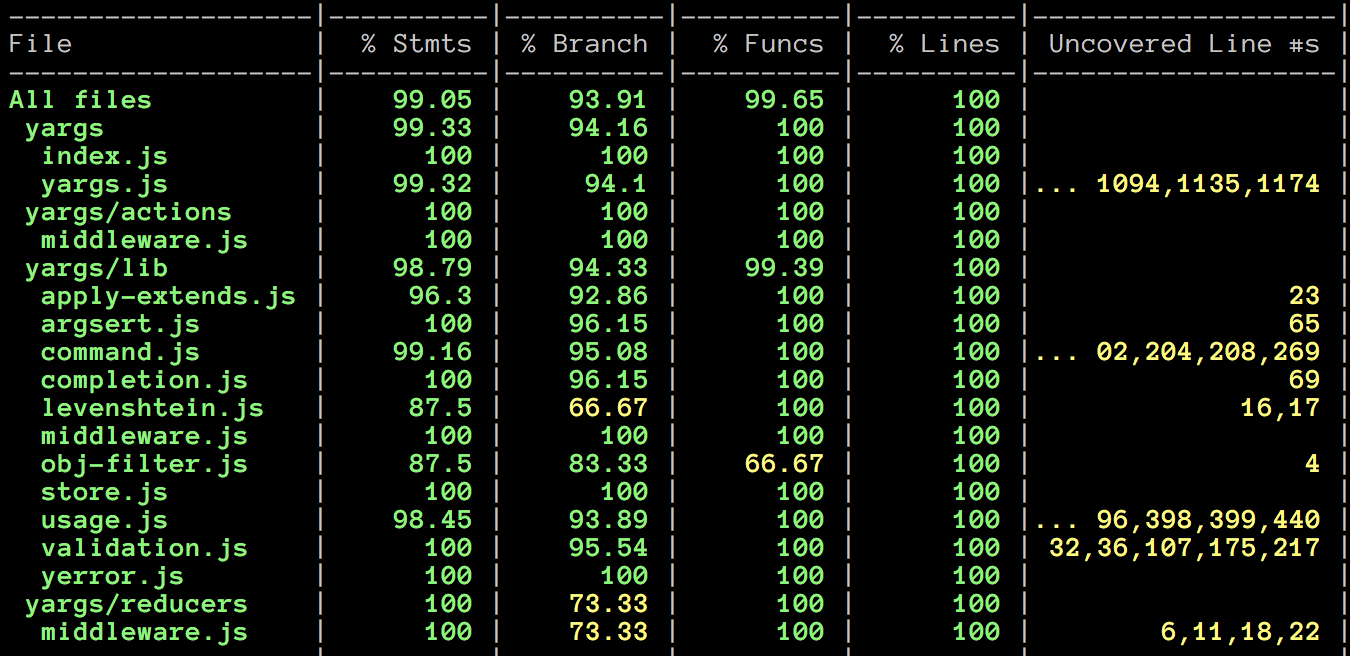 FEATURE: Add Redux for State Management · Issue #1150 · yargs/yargs · GitHub