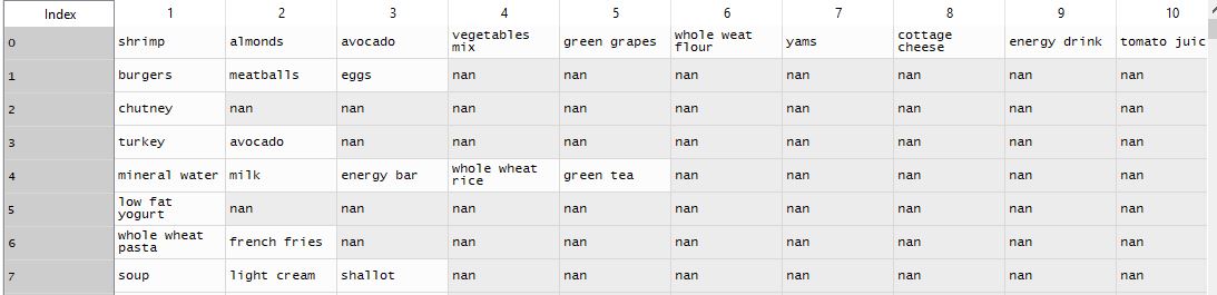 TransactionEncoder() is very very slow over dataframe from pandas.read_csv('file') · Issue #433 ...
