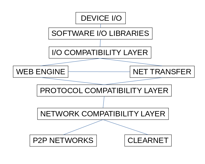 GitHub - Bennyboiii/Hyperstack: A Network Protocol for online XR ...
