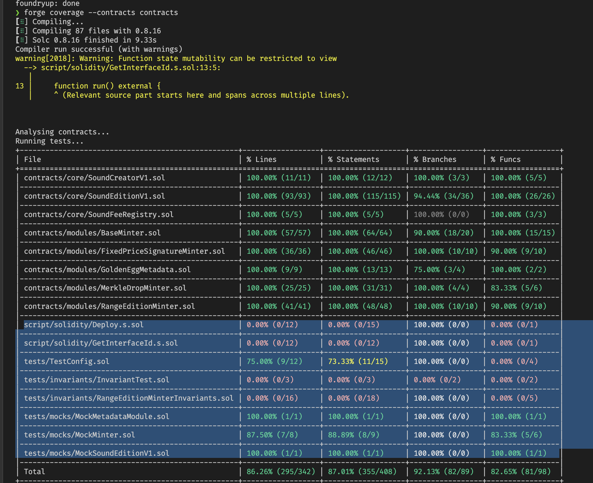`forge Coverage Contracts Contracts` Is Including Tests And Script Directories · Issue 3147