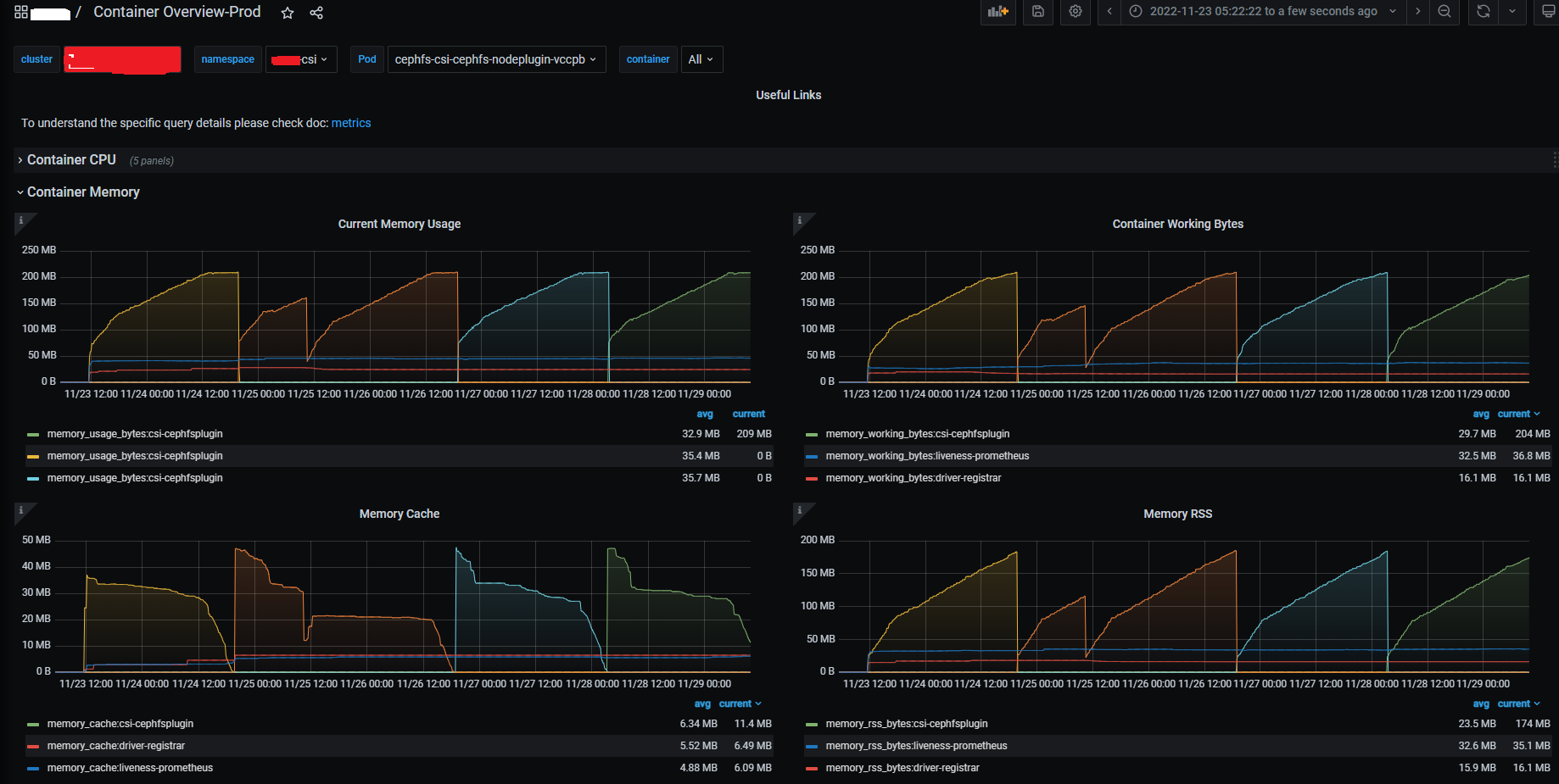 Memory leak seems to happen to container CSI-Cephfsplugin · Issue #3559 ...