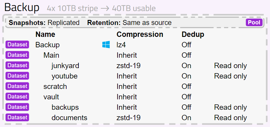 Tabs in shape labels converted to spaces when saving, closing, and reopening a diagram file ...