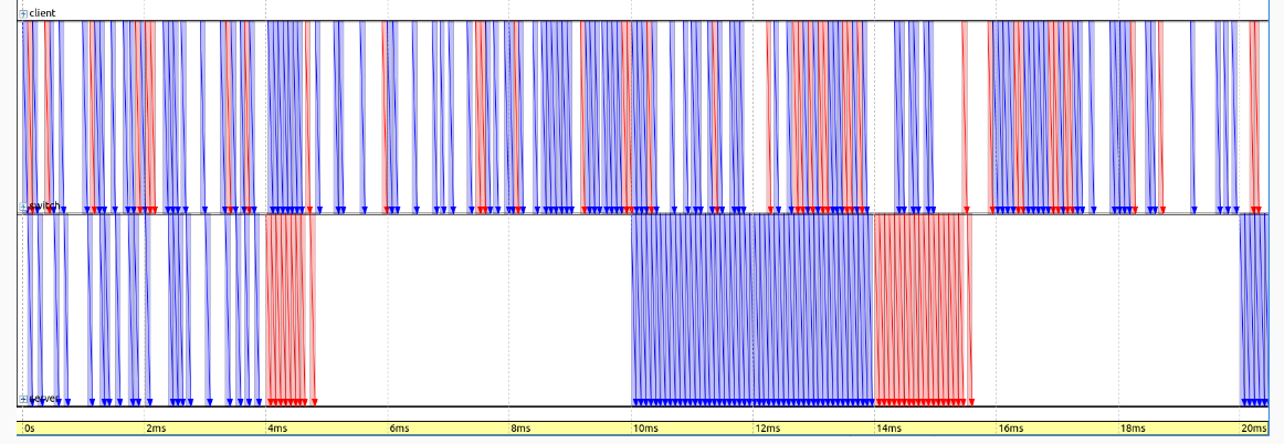 Time-Aware Shaping - Showcase · inet-framework inet · Discussion #802 · GitHub