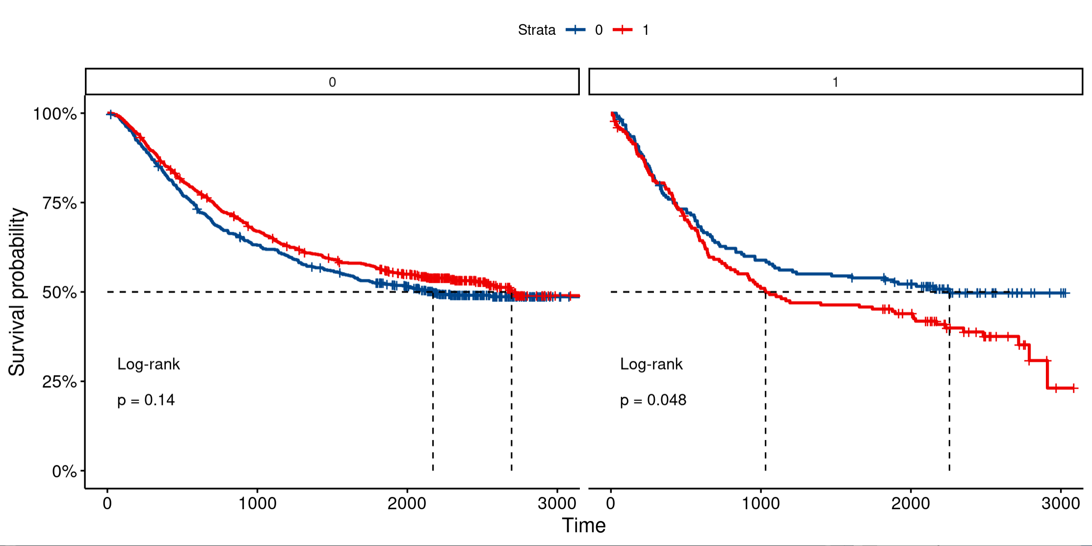 Can the `ggsurvplot_facet` function draw the risk table at the same ...