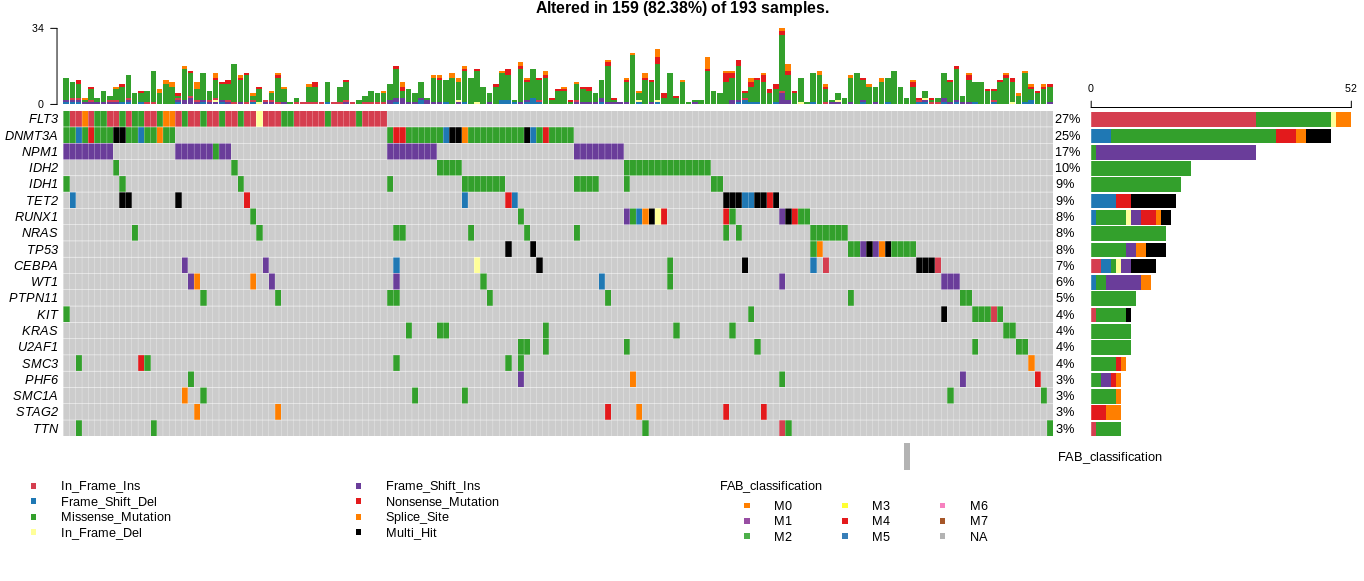 Oncoplot clinical data colours not visible with the github version ...
