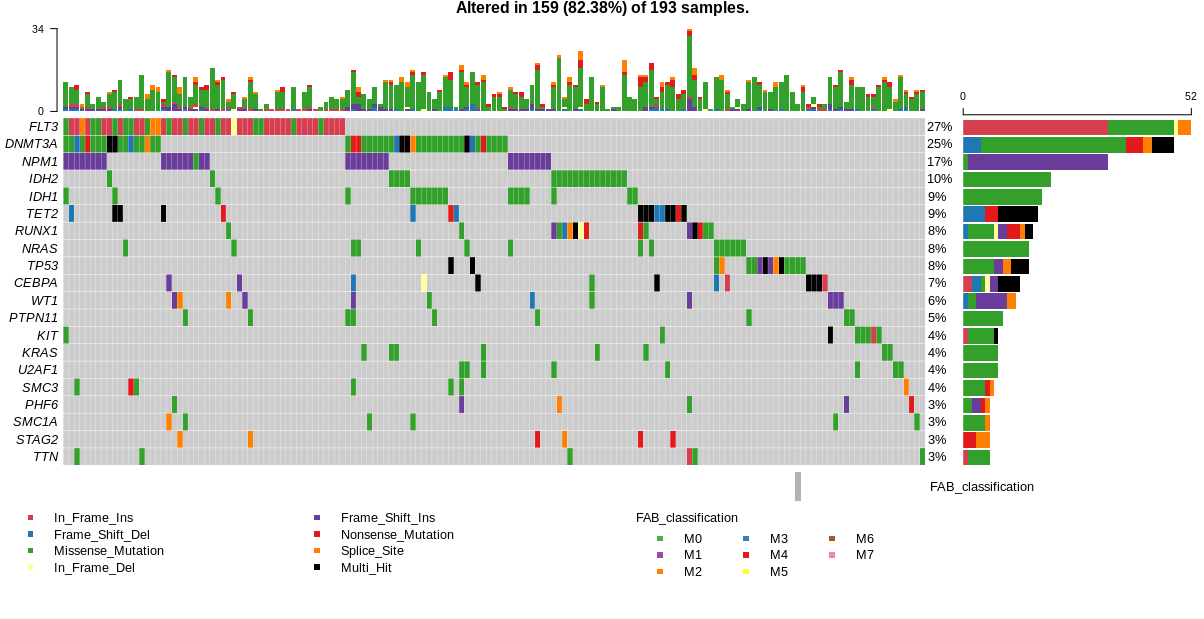 Oncoplot clinical data colours not visible with the github version · Issue #599 · PoisonAlien ...