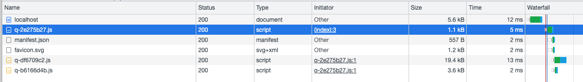 馃悶 Js Load Regression 路 Issue 3390 路 Qwikdevqwik 路 Github