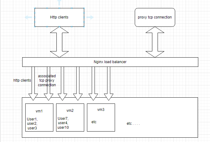 Load balancer for frp http proxy for horizontal scaling. · Issue #2757 · fatedier/frp · GitHub