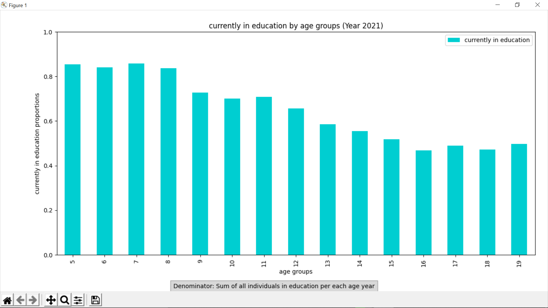 Education plots of lifestyle module not looking as expected · Issue ...