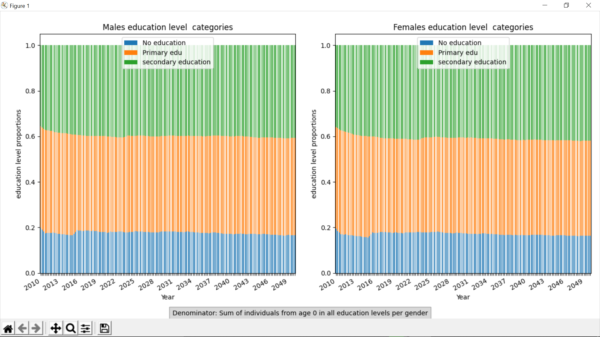 Education plots of lifestyle module not looking as expected · Issue ...
