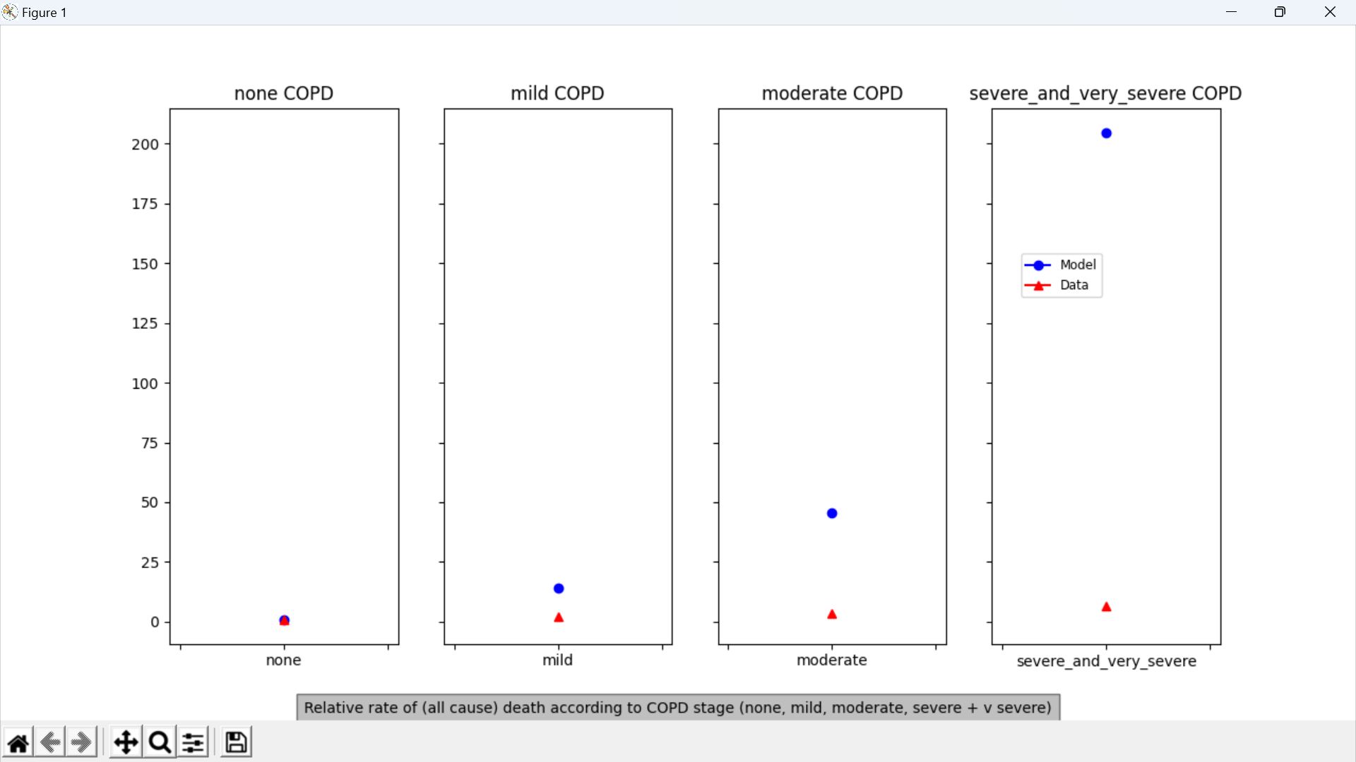 COPD relative rate of death calibration · Issue #1085 · UCL/TLOmodel · GitHub